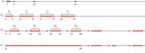 Figure 3 From A Design Method Of Sparse Array With High Degrees Of