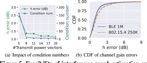 Figure 1 From Efficient Interference Graph Estimation Via Concurrent Flooding Semantic Scholar