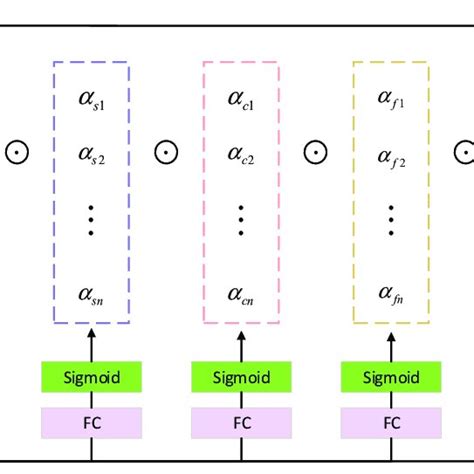 pdf a small object detection algorithm for traffic signs based on improved yolov7