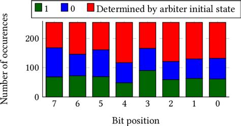 Figure 1 From A Secure Authentication Scheme Based On Differential Public Puf Semantic Scholar