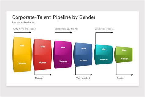Talent Pipeline Powerpoint Template Nulivo Market