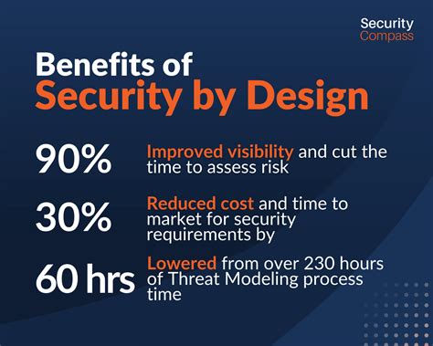 The Case For Security By Design Security Compass