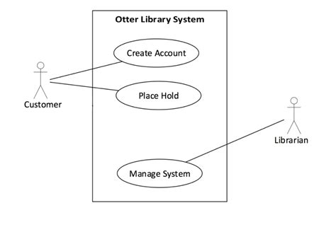 Solved Please Follow Example Test Case 0 And Create 3 Test