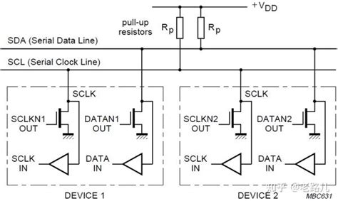 【i2c】i2c总线详解——硬件结构 时序 挂死解决方法 知乎