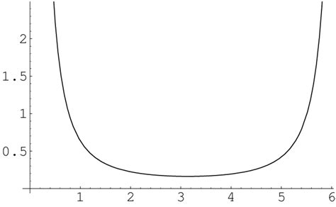 Vacuum Expectation Values λ 1 λ 2 λ 3 λ 4 θ Plotted For θ ∈ [0 2π] And