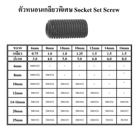 ตัวหนอนเกลียวพิเศษ Socket Set Screw Tpc