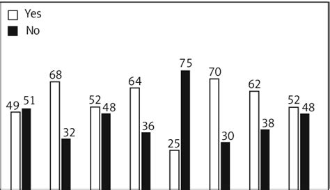 Headache Features In Intracerebral Hemorrhage Ich Patients Bars In Download Scientific
