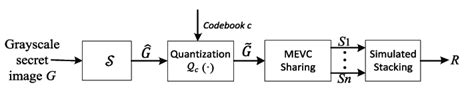 The Abstracted Diagram Of The Structural Model Download Scientific Diagram