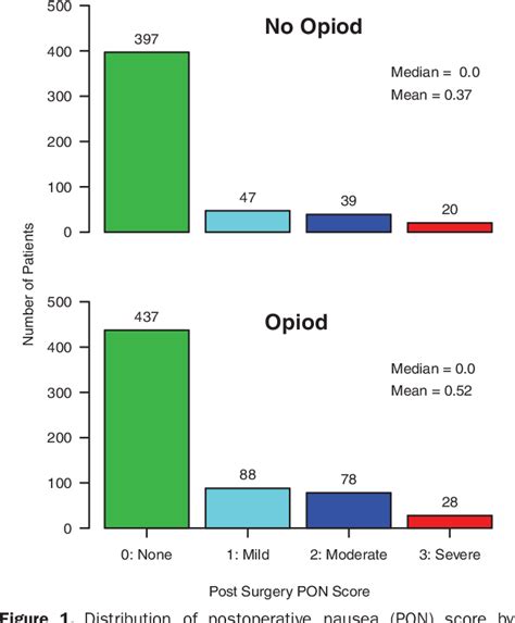 Multiple Comparison Adjustment Semantic Scholar