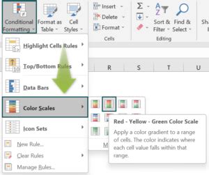Heat Map In Excel Examples Template How To Create