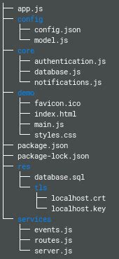 3 The Organisation On The File System Download Scientific Diagram