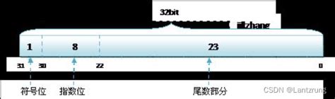 06※、8种基本数据类型