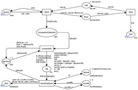 Congestion Point Model Download Scientific Diagram