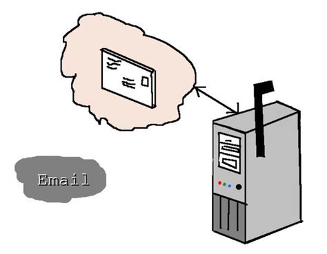 Linux Command Line Email Linux Computer Programming Travel Humor