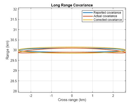 Multiplatform Radar Detection Fusion MATLAB Simulink