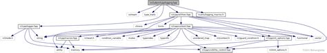 ros2机器人编程简述humble 第二章 controlling the iterative execution 3 1 腾讯云开发者社区 腾讯云