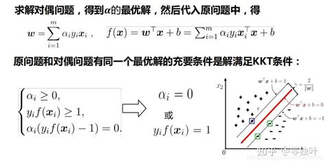 支持向量机SVM简介及代码实践 知乎
