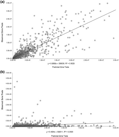 Model Performance Of A Sequential Model And B Joint Model