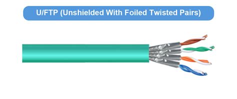 Shielded Vs Unshielded Ethernet Cable Which Do I Need Vcelink