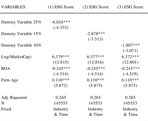 Table 1 From The Influence Of Ownership Structure On Esg Ratings Semantic Scholar