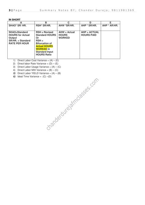 Standard Costing Summary Pdf