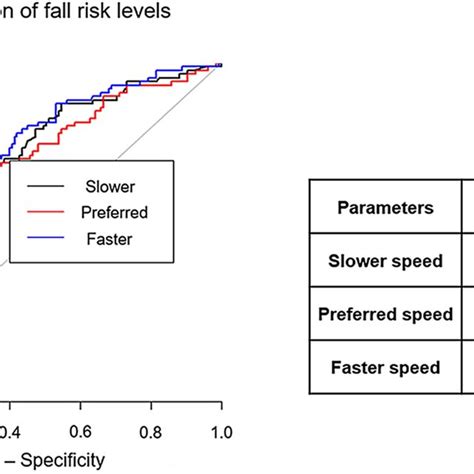 Pdf Xgboost Based Machine Learning Approach To Predict The Risk Of Fall In Older Adults Using