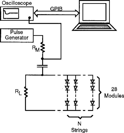 Figure 2 From Fault Finding In A 1 Mw Photovoltaic Plant By Reflectometry Semantic Scholar
