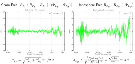 GNSS Measurement Features And Noise Navipedia