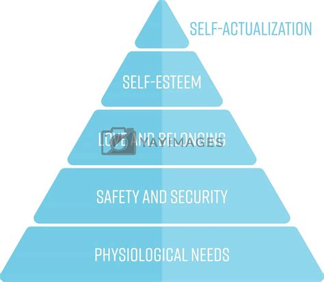 Maslows Hierarchy Of Needs Represented As A Pyramid With The Most Basic