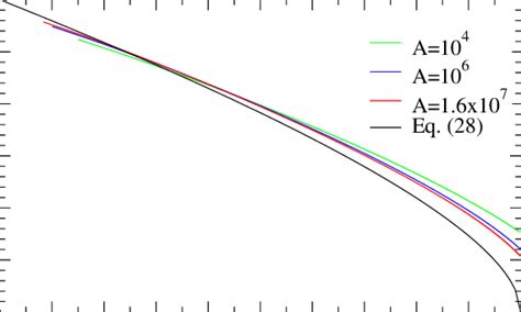 The Scaling Function Φ X Versus The Scaling Variable X Results From Download Scientific