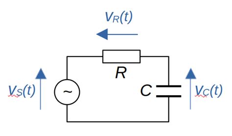 Kevin Boone Why Do We Use Complex Impedance In Electrical Engineering