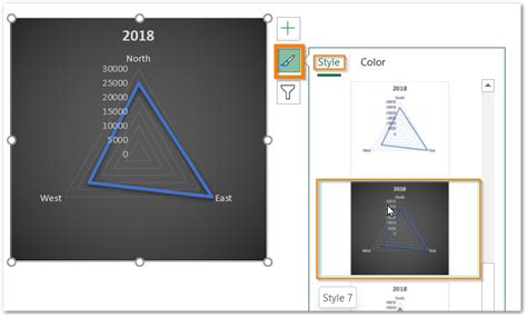 Radar Chart In Excel Components Insertion Formatting Excel Unlocked