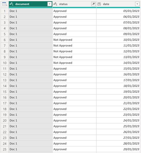 Solved Fill Gaps Between Dates And Extend Latest Value To Microsoft Fabric Community