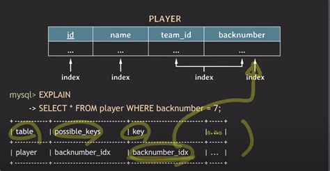 DB Index 개념 정리 2