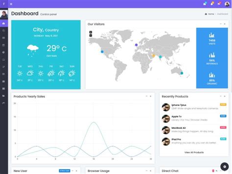 Bootstrap Admin Templates With Ui Framework Fully Responsive Fox
