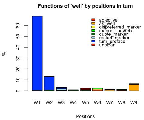 Migrate Base R Stacked Bar Plot To Ggplot2 And Distinguish Bar Levels With Bw Structures