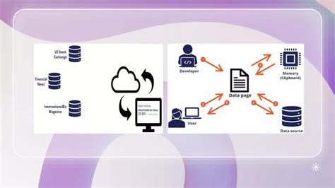 Populating Data From Data Pagespptx