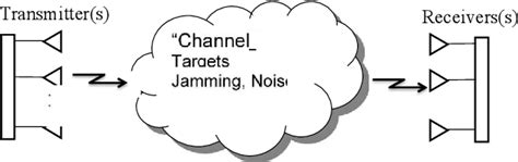 Figure 7 From Overview Of Fully Adaptive Radar Far For Uav Applications Semantic Scholar