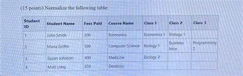 Solved Normalize The Following Tabletypically Have Been