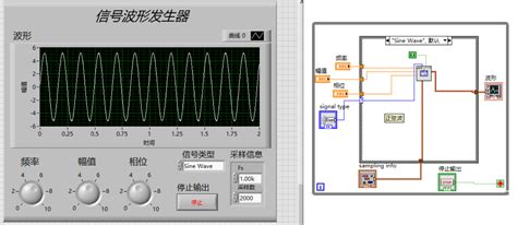 Labview 实现波形发生器小鱼yu Gitcode 开源社区
