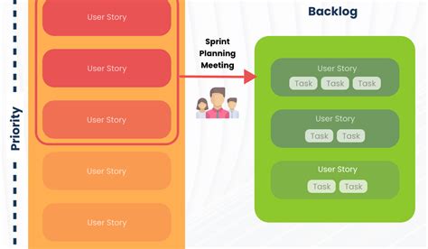 SCRUM Explained In Simple Terms