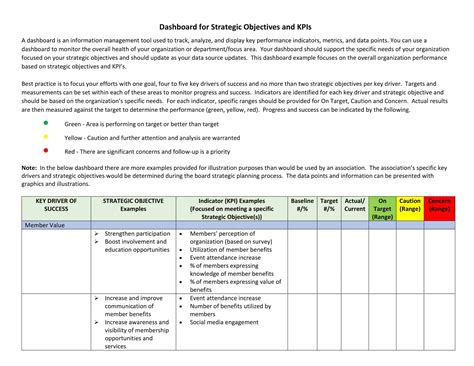 Free Printable KPI Templates Word Excel PDF Examples
