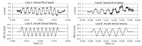 Original Vertical Wind Data For The Two Pitch Oscillation Maneuvers