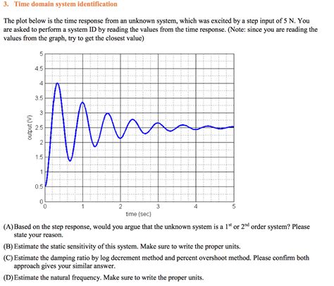 Solved 3 Time Domain System Identification The Plot Below