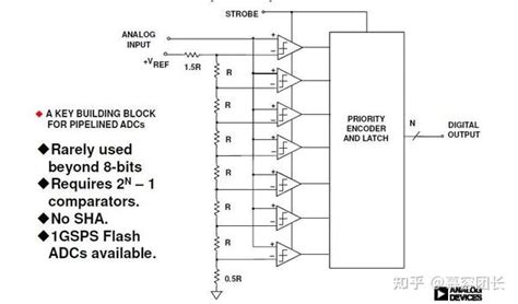 一个芯片工程师的adc学习笔记 （一） 知乎