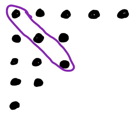 Integer Partitions An Invitation To Enumeration