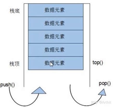 Stl05:stack栈容器、queue队列、list链表 、setmultiset容器(集合容器)、mapmutimap 知乎 Stl05:stack栈容器、queue队列、list链表 、setmultiset容器(集合容器)、mapmutimap 知乎