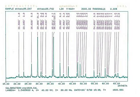 X Ray Spectra For M Layer Timahdit Download Scientific Diagram