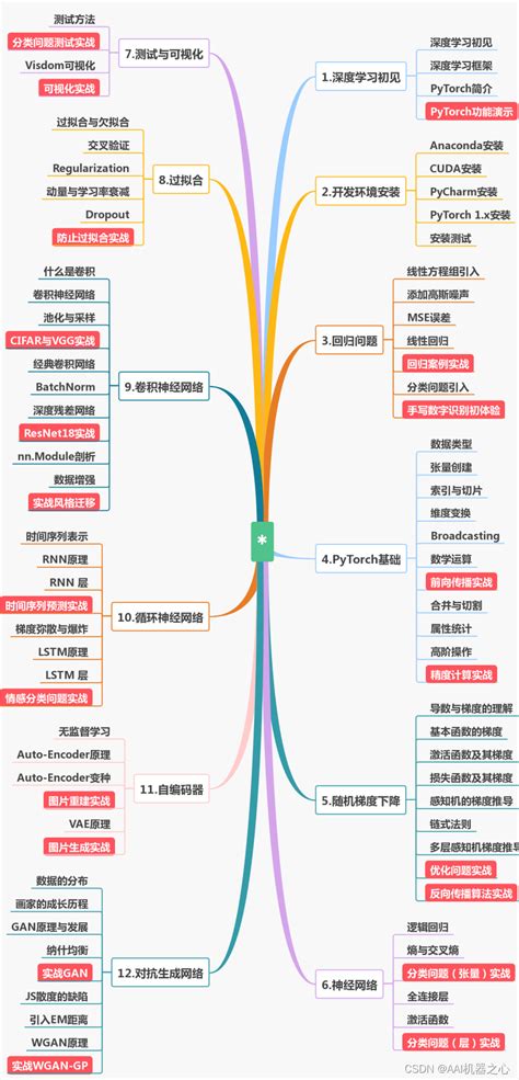 Llm Agent之数据库应用设计schema Linking Csdn博客