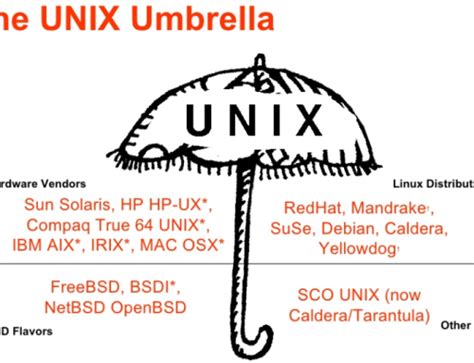 Java Constructor Vs Method Adam M Erickson